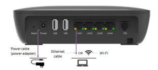 Airtel Xstream Fiber ONT+Wifi Router Sercomm AOT-4221SR – gavnit.com