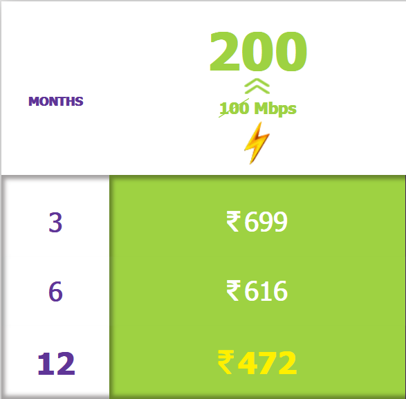 Excitel doubles speed from 100mbps to 200mbps – gavnit.com