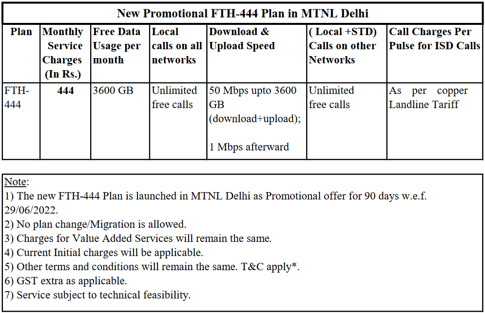 Mtnl Delhi Fiber launches ₹444 50mbps plan – gavnit.com